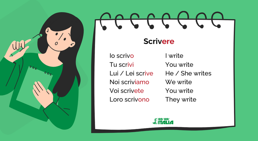 Mastering Italian verbs -are and -ere: a comprehensive manual